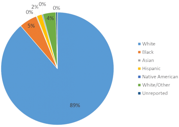 Best Ancestry DNA Test Kit - Explore Heritage & Relatives Insight
