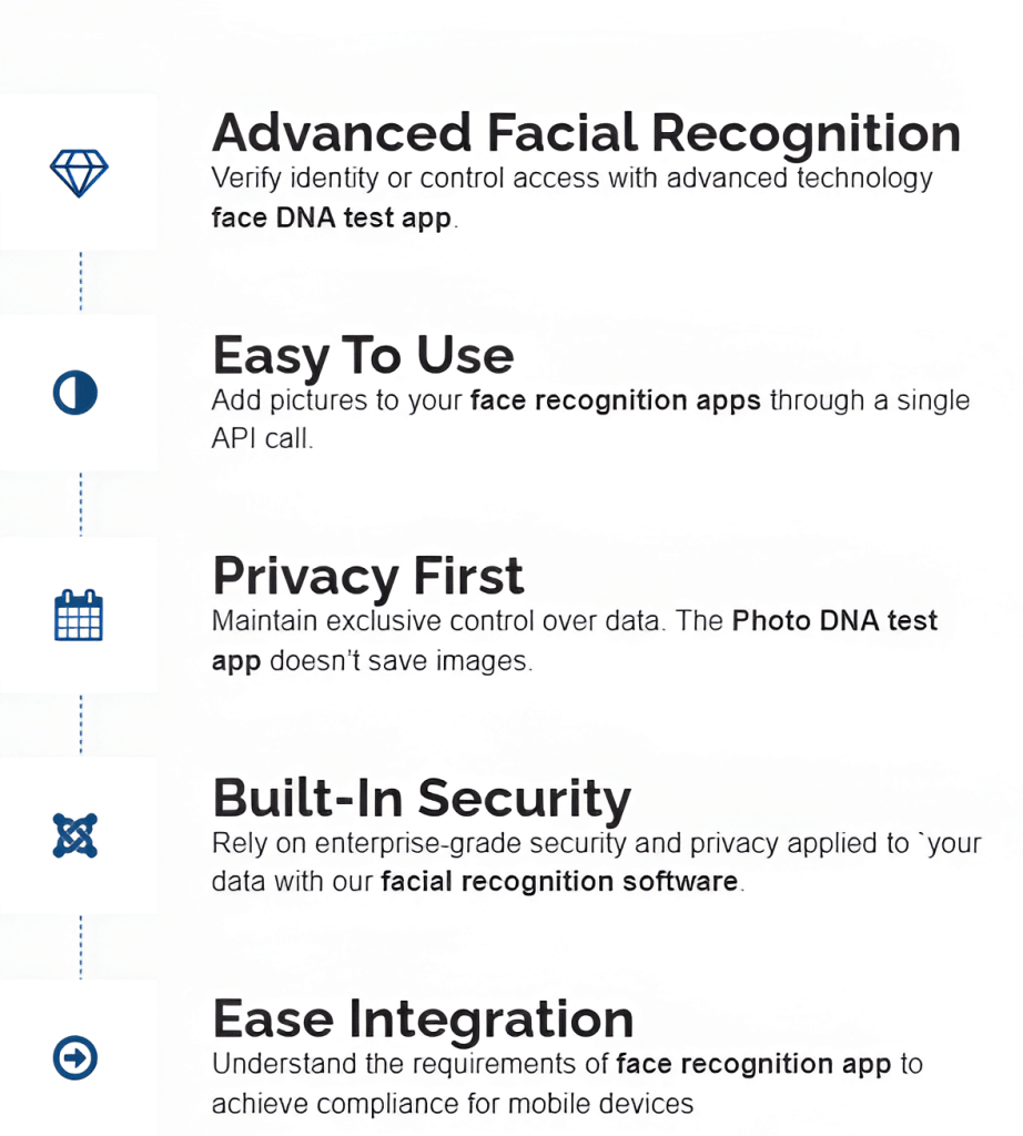 Face Recognition App | Face DNA Test Online